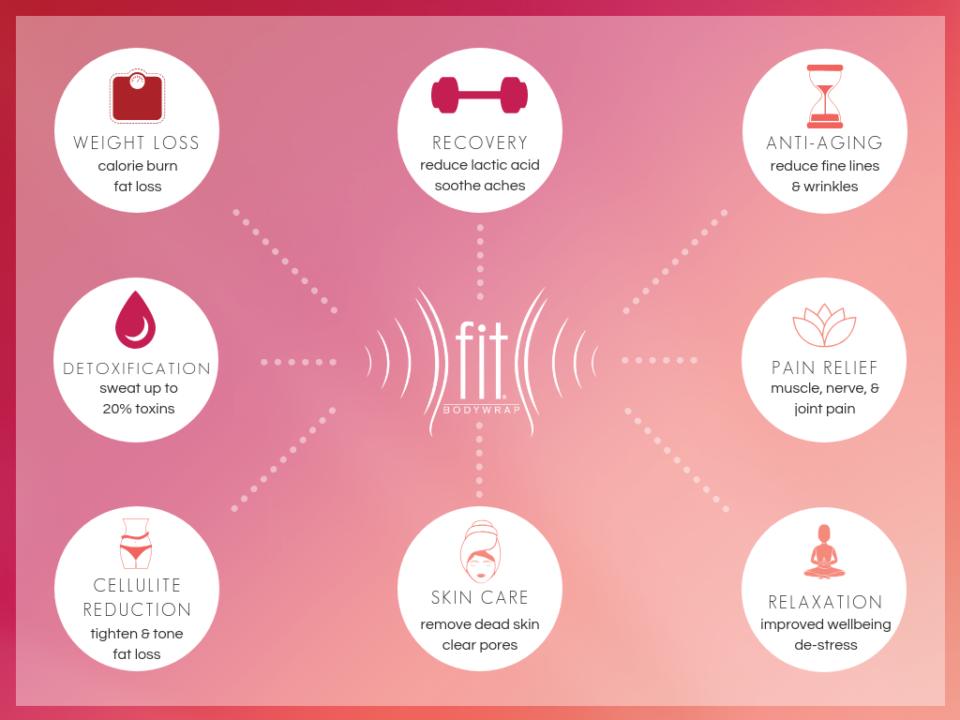 Benefits-Map-Chart-New - Amanda's Expressions